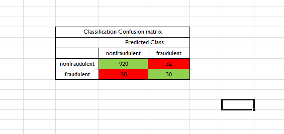 (Solved) - A data mining routine has been applied to a transaction dataset... - (1 Answer ...