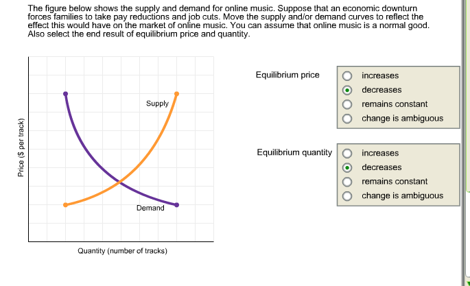 Solved: The Figure Below Shows The Supply And Demand For O... | Chegg.com