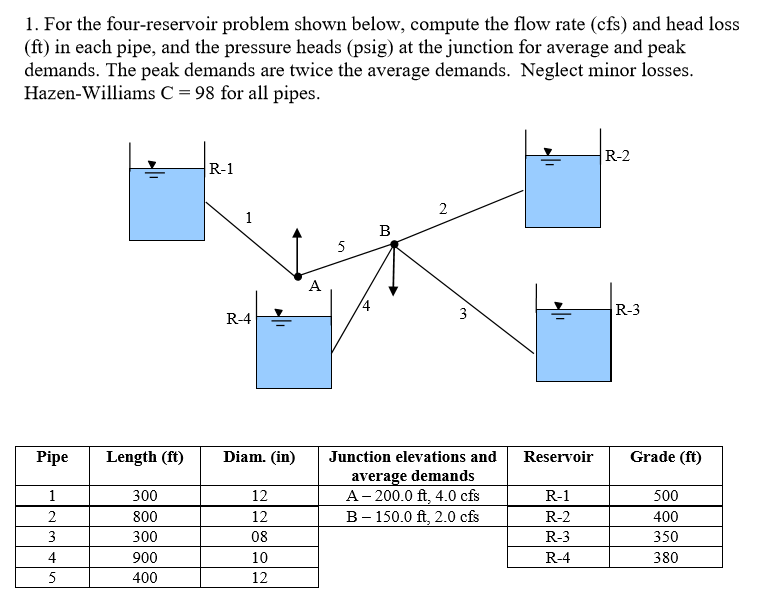 Solved For The Four Reservoir Problem Shown Below Comp