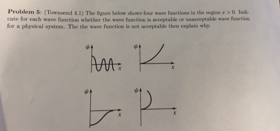 Solved The Figure Below Shows Four Wave Functions In The