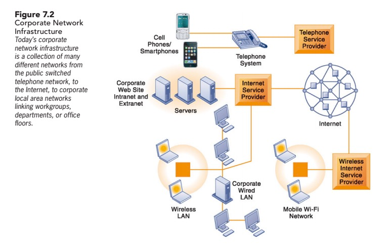 Solved: Networking And Communication Trends Compare Figure... | Chegg.com