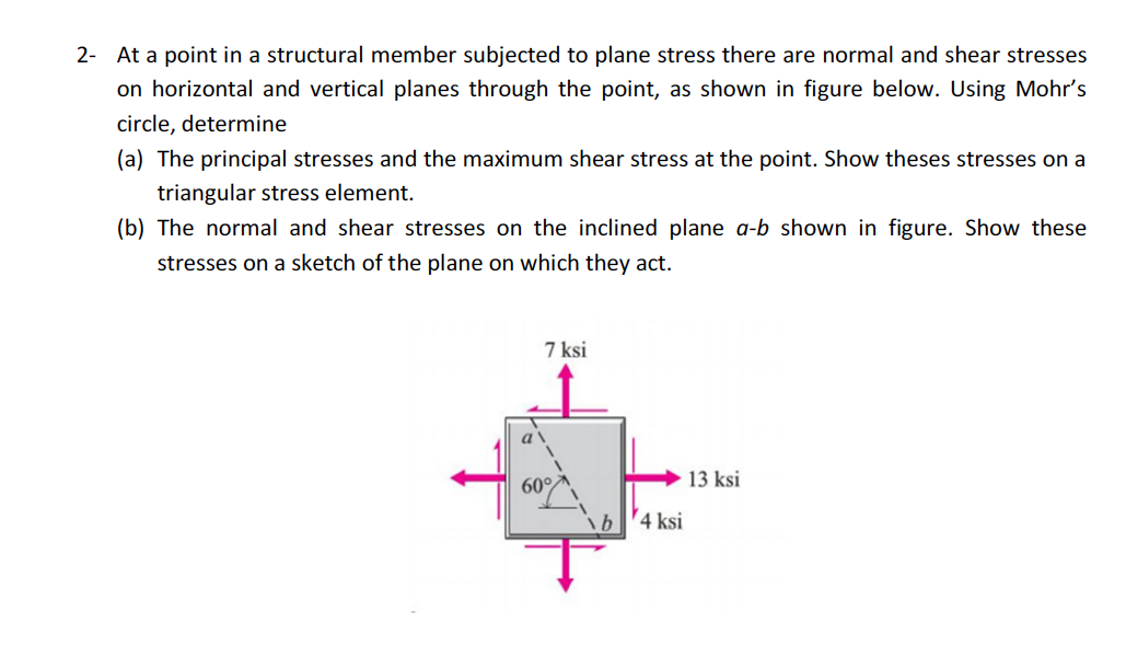 At A Point In A Structural Member Subjected To Pla