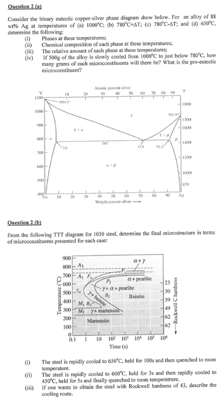 In The Binary Eutectic Phase Diagram Given Below A Cheggcom