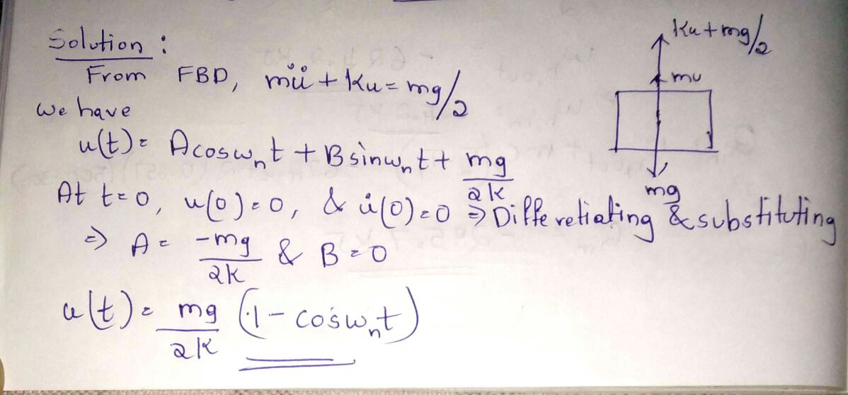 (Solved) - A mass m is at rest, partially supported by a spring and partially... - (1 Answer ...