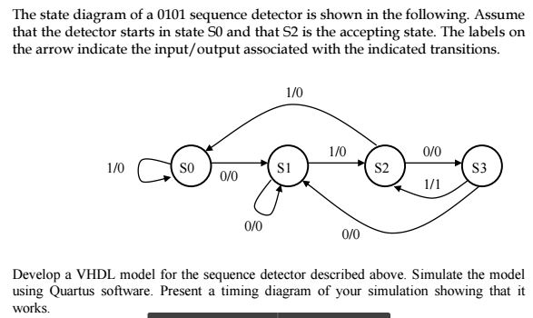 Solved The State Diagram Of A 0101 Sequence Detector Is S