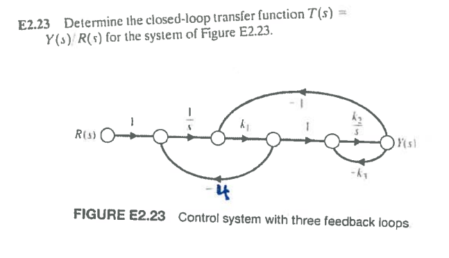 Solved: Determine The Closed-loop Transfer Function T(s) =... | Chegg.com Solved: Determine The Closed-loop Transfer Function T(s) =... | Chegg.com