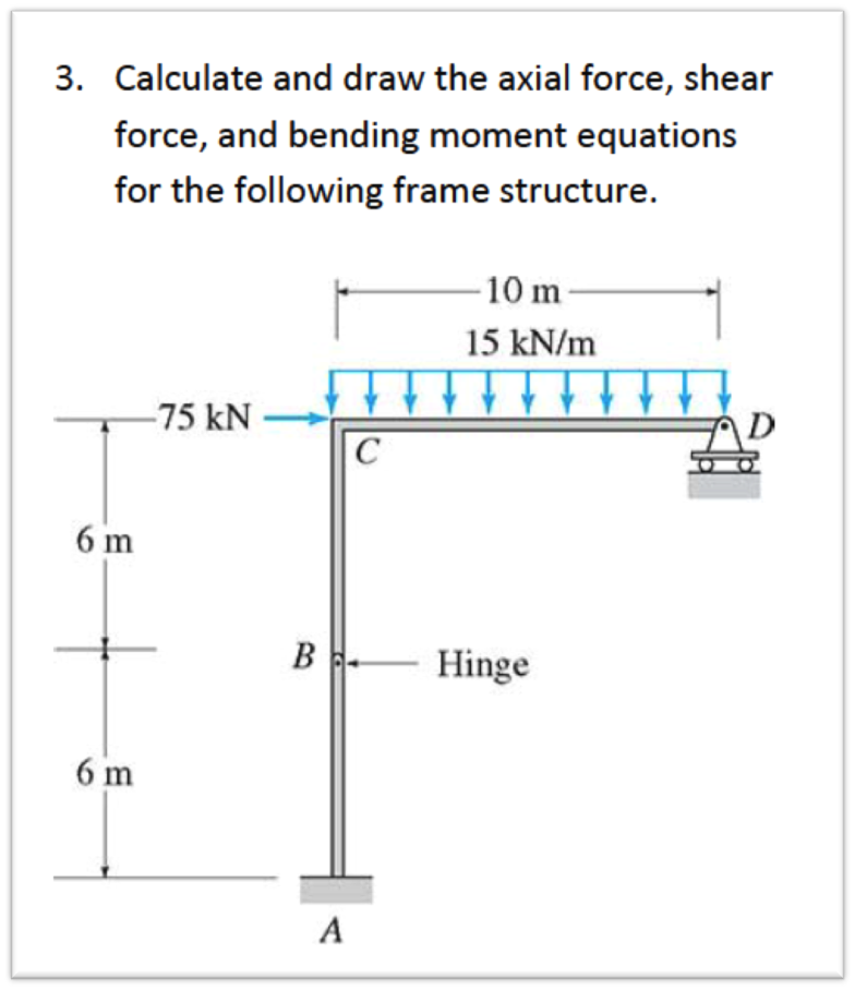 Solved: Calculate And Draw The Axial Force, Shear Force, A... | Chegg.com Solved: Calculate And Draw The Axial Force, Shear Force, A... | Chegg.com
