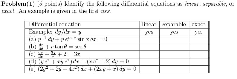 Differntial Equation Identities