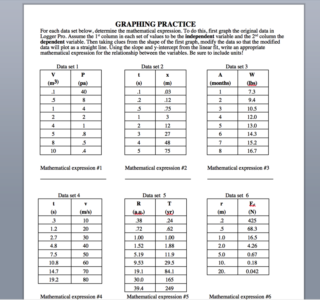 Constant Velocity Lab Buggy Cars at Lola Epperson blog