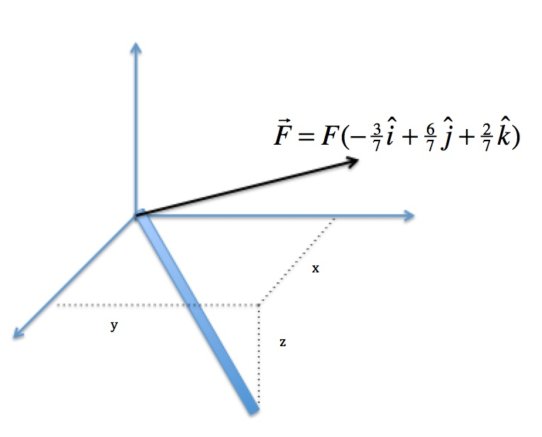 Finding Parallel Vectors In 3d Feed Forward And Back Propagation