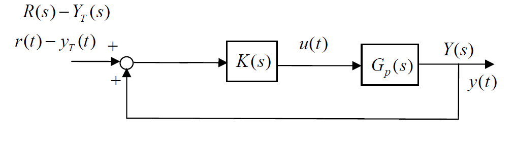 Solved: Given The Following Block Diagram If K(s)=K. Find ... | Chegg.com Solved: Given The Following Block Diagram If K(s)=K. Find ... | Chegg.com