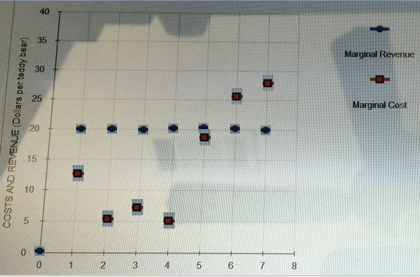 (Solved) - Show transcribed image text Suppose Kyoko runs a small business... - (1 Answer ...