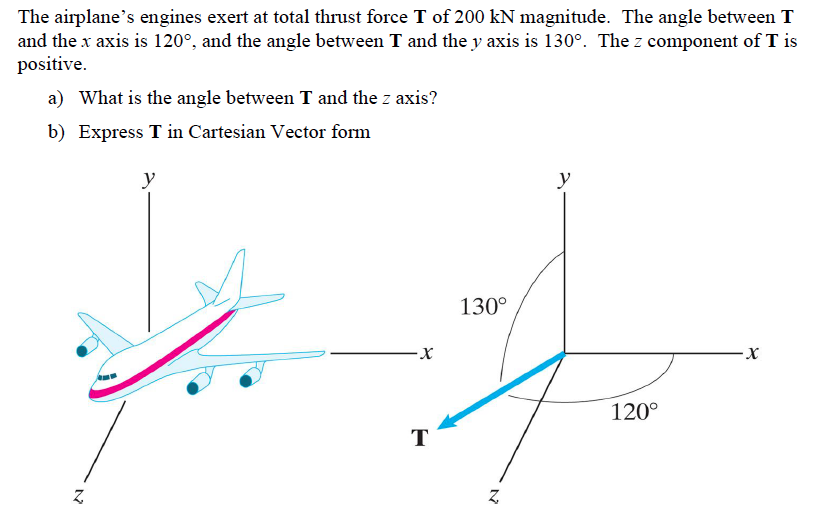 Solved The Airplanes Engines Exert At Total Thrust Force