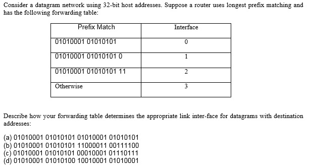 Solved Consider A Datagram Network Using 32 Bit Host Addr