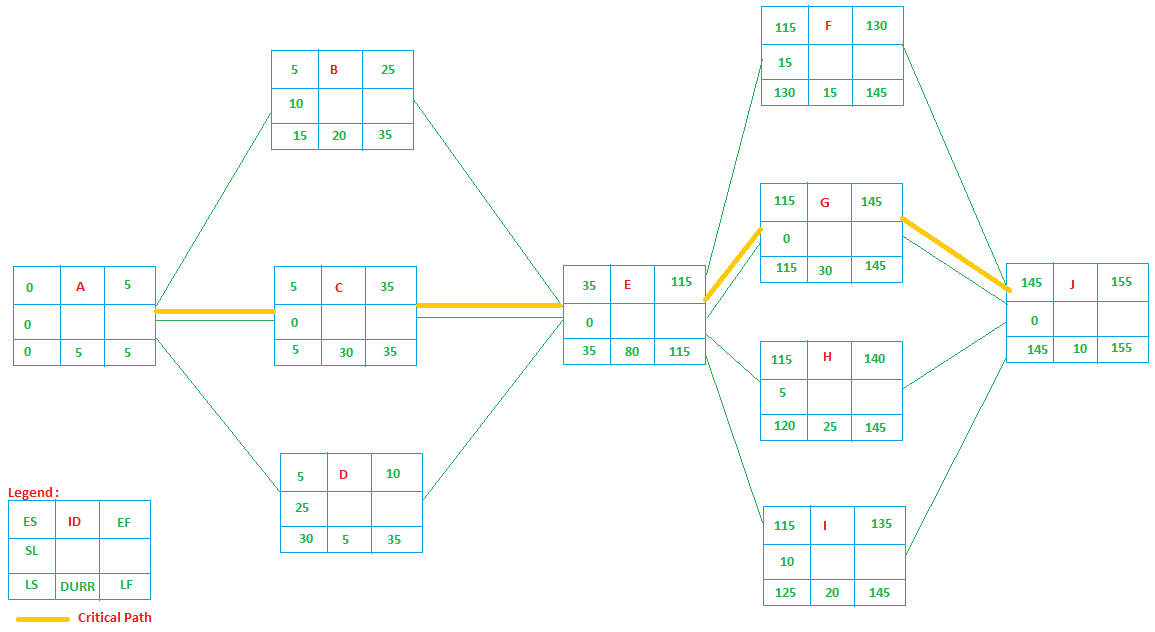 (Solved) - A large Eastern city is requesting federal funding for a... - (1 Answer) | Transtutors