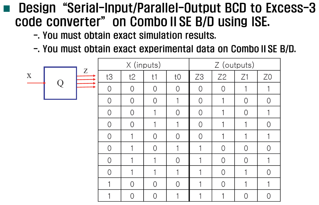Solved Design Serial Inputparallel Output Bcd To Excess
