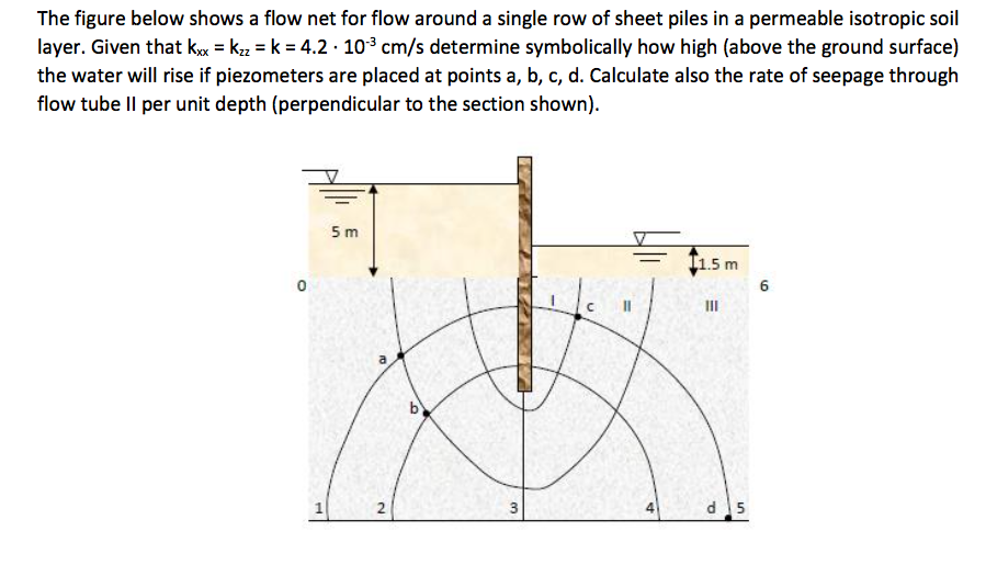 Solved: The Figure Below Shows A Flow Net For Flow Around ... | Chegg.com Solved: The Figure Below Shows A Flow Net For Flow Around ... | Chegg.com