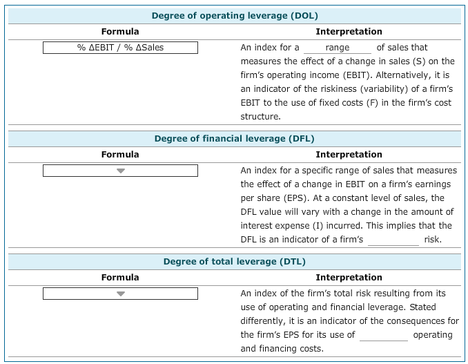 Operating Leverage Formula And Application Types Of Leverages Operating Leverage Formula And Application Types Of Leverages