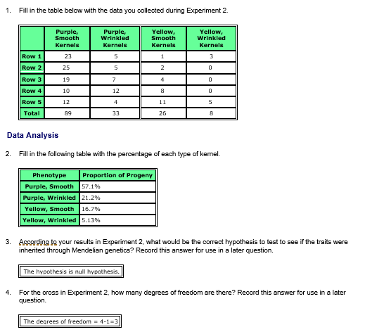 Solved: Fill In The Table Below With The Data You Collecte... | Chegg.com Solved: Fill In The Table Below With The Data You Collecte... | Chegg.com