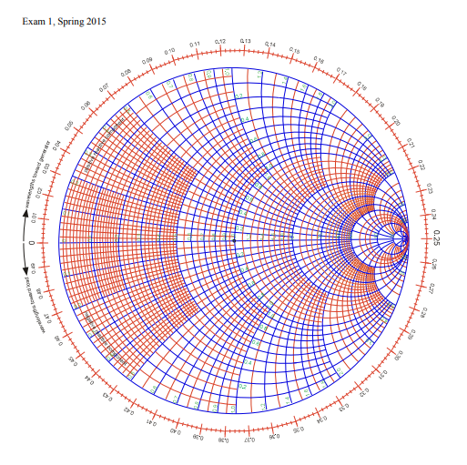 Smith Chart Color