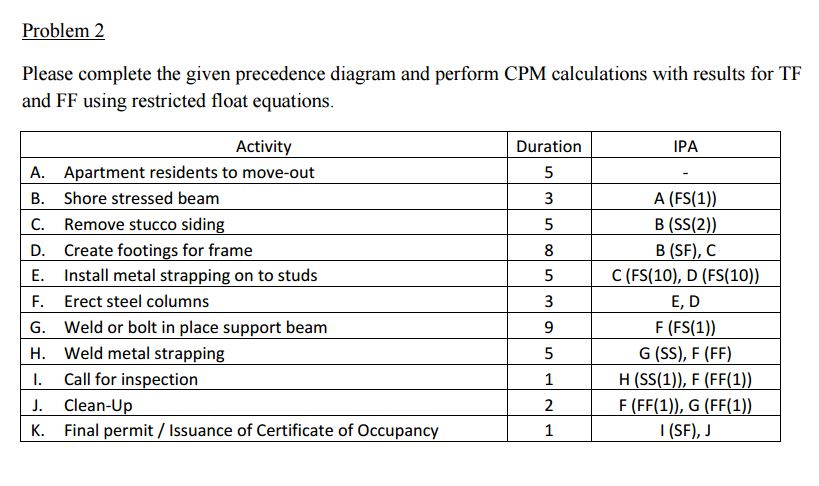 Solved Complete the given precedence diagram and perform CPM🦚 Lembre-se ... Solved Complete the given precedence diagram and perform CPM🦚 Lembre-se ...