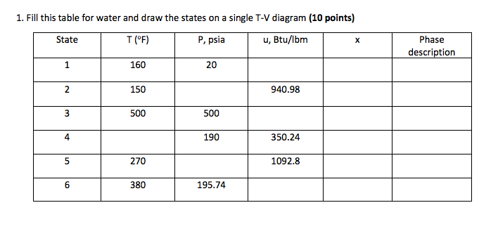 Solved Please fill out this chart for water. And Draw the Solved Please fill out this chart for water. And Draw the