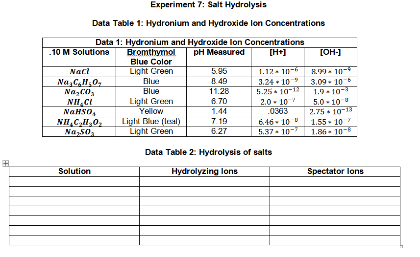 Hydrolysis Of Salts Worksheet Topic 18 Acids And Bases HL MSJChem