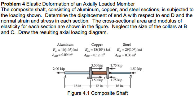 Elastic Deformation Of An Axially Loaded Member Th... | Chegg.com Elastic Deformation Of An Axially Loaded Member Th... | Chegg.com
