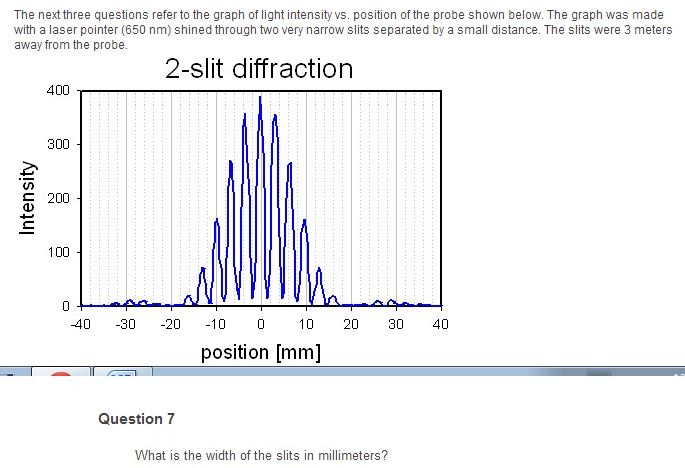Solved: The Next Three Questions Refer To The Graph Of Lig... | Chegg.com Solved: The Next Three Questions Refer To The Graph Of Lig... | Chegg.com