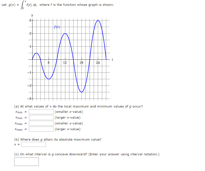 Solved Let G X Integral 0 To X F T Dt Where F Is The
