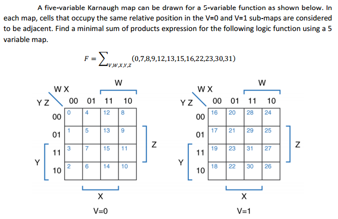 Solved: A Five-variable Karnaugh Map Can Be Drawn For A 5-... | Chegg.com Solved: A Five-variable Karnaugh Map Can Be Drawn For A 5-... | Chegg.com