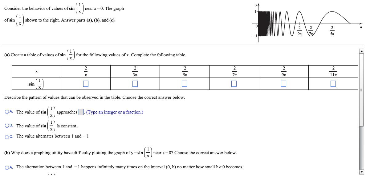 Solved Consider The Behavior Of Values Of Sin 1 X Near X