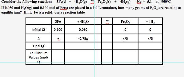Solved Consider The Following Reaction 3fe S 4h2o G
