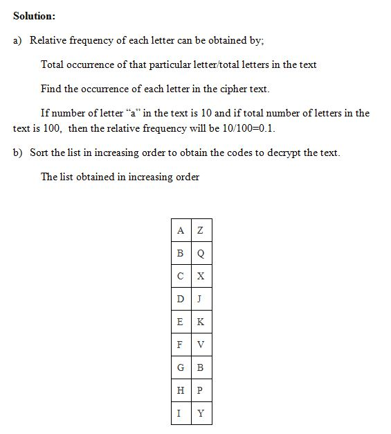 Solved The Ciphertext Below Was Encrypted Using A Substitution Cipher 1 Answer 6562