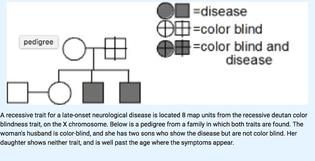 Color Blind Chromosome Chart