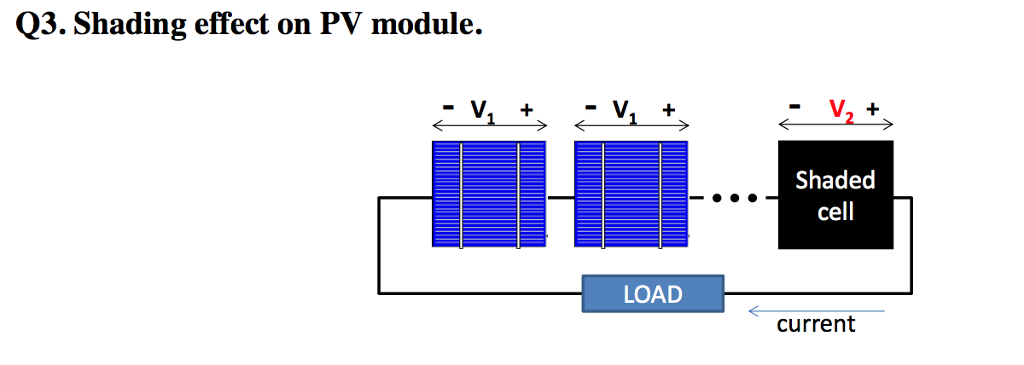 Solved Shading Effect On Pv Module Bypass Diode Optimiza