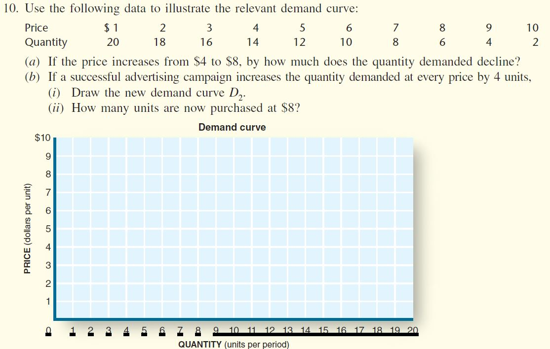 (Solved) - Suppose the graph below depicts the demand for football ... (Solved) - Suppose the graph below depicts the demand for football ...