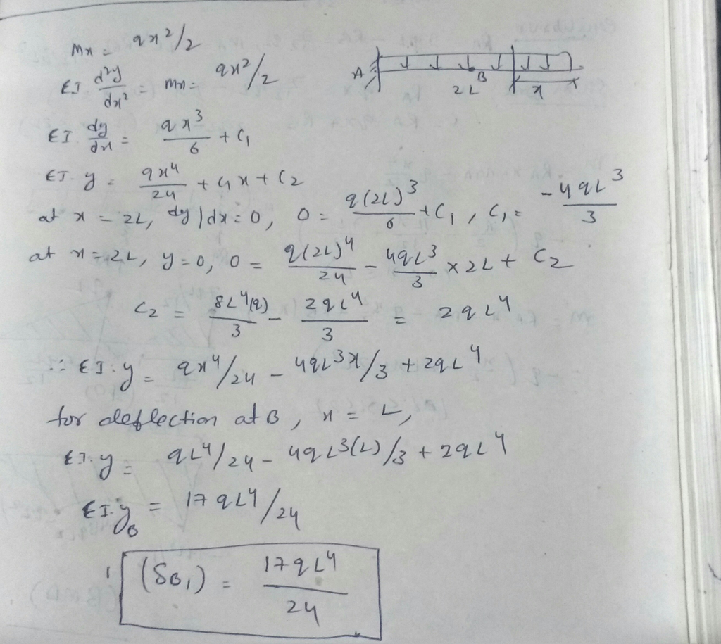(Solved) - A propped cantilever beam of length 2L is loaded by a uniformly... - (1 Answer ...