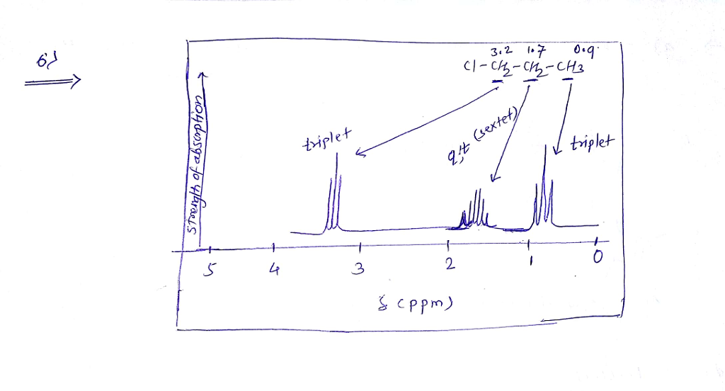 Solved The IR and mass spectra fer three different compounds | Chegg.com