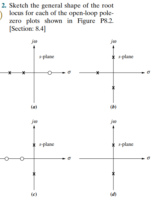 Solved: 2. Sketch The General Shape Of The Root Locus For ... | Chegg.com