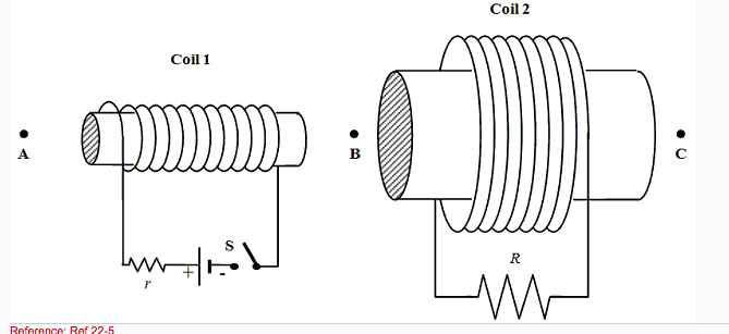 Solved: Two Coils, 1 And 2, With Iron Cores Are Positioned... | Chegg.com