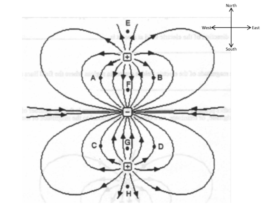 Solved: Consider A Distribution Of Charges As Shown Below.... | Chegg.com
