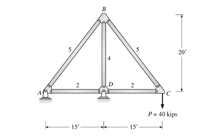 Solved For the truss structure and loading shown, use the | Chegg.com
