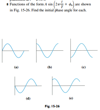 Solved Functions of the form A sin (2pi t/T + phi_0) are | Chegg.com
