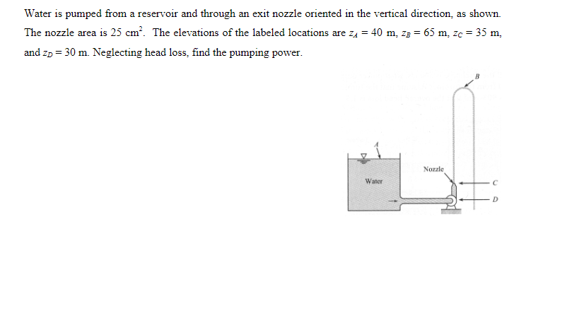 Solved Water is pumped from a reservoir and through an exit | Chegg.com