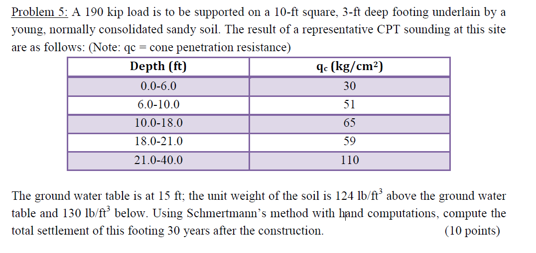 Solved A 190 kip load is to be supported on a 10-ft square, | Chegg.com