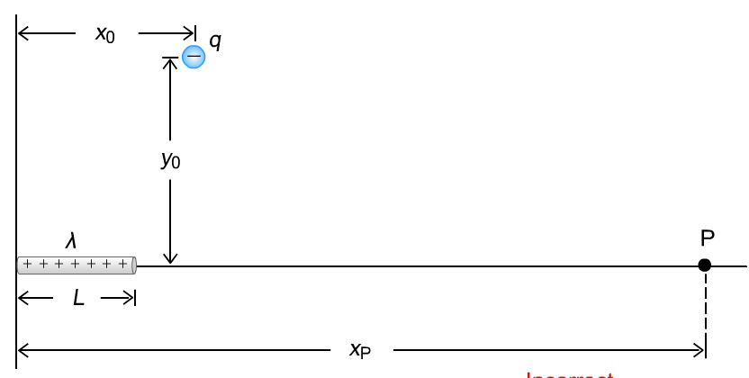 Solved: A Finite Line Of Charge With Linear Charge Density... | Chegg.com