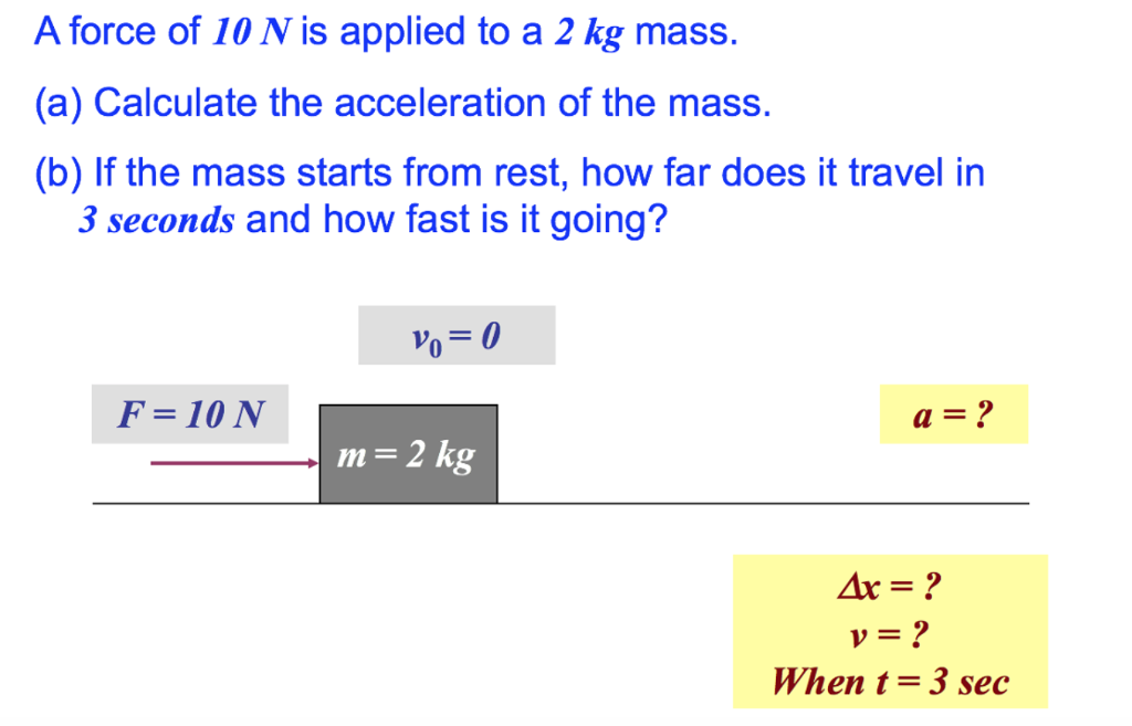 Solved Find the normal force and the acceleration of a block | Chegg.com