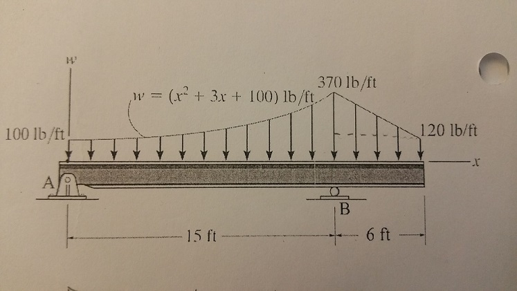Solved: Draw FBD And Replace Distributed Forces With A Set... | Chegg.com