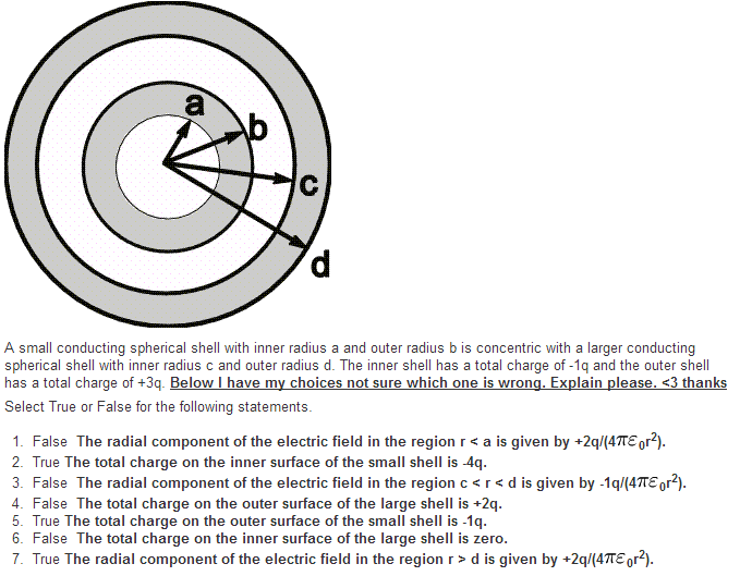 A Small Conducting Spherical Shell With Inner Radi... | Chegg.com